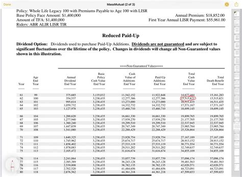 Whole Life Long Term Cash Value • The Insurance Pro Blog