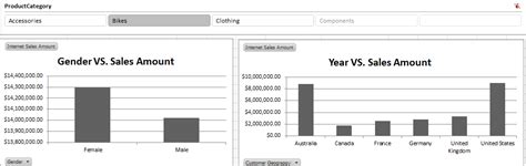 Excel Pivot Analysis Data Insight Extractor Blog