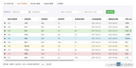 智慧物流管理基于ssm的第三方物流信息管理系统 Csdn博客