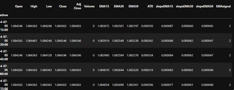Backtesting A Forex Scalping Strategy With Ema Using Python