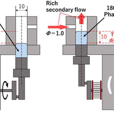 Oscillators A Velocity Oscillator And B Equivalence Ratio Oscillator Download Scientific Diagram