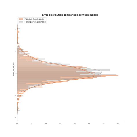 Python Trying To Plot 2 Charts Side By Side But One Of Them Always