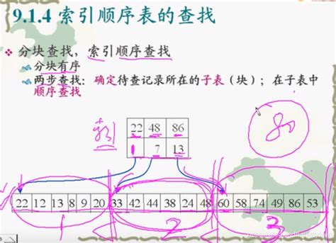 数据结构——查找:折半查找、二叉查找(排序)树、平衡二叉树折半查找二叉树的构造方法 Csdn博客 数据结构——查找:折半查找、二叉查找(排序)树、平衡二叉树折半查找二叉树的构造方法 Csdn博客