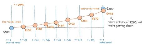 The Intuition Of Log Returns Robot Wealth