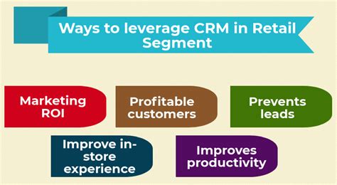 How To Leverage CRM In Retail Industry