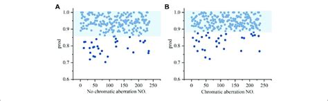 Generalization Prediction Prod Statistics Results Of Ffc Chromatic Download Scientific