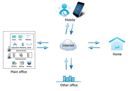 What Is Cloud Computing