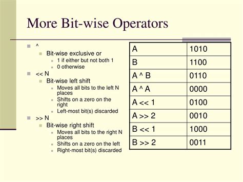 Ppt Cmsc 202 Powerpoint Presentation Free Download Id3049786