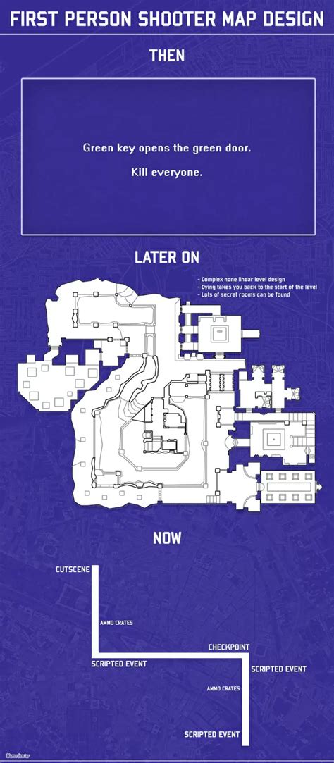 FPS Map Designs MyConfinedSpace