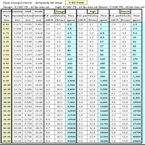 Pipeline Sizing Calculation In Vasai Virar Id 2853779658797