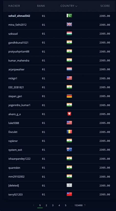 Sohail Ahmad On Linkedin Pakistantech Pythonprogramming Hackerrank Practice