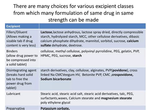Bioavailability And Bioequivalence Lecture Pptx Pharmaceutical Drugs Medical Health