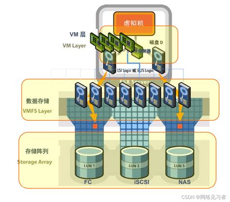 虚拟存储 储存 大山谷图库