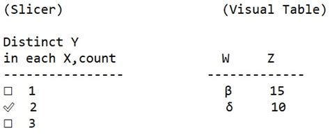 Powerbi Measure As A Slicer Without Calculated Columns Or Calculated Tables In Power BI