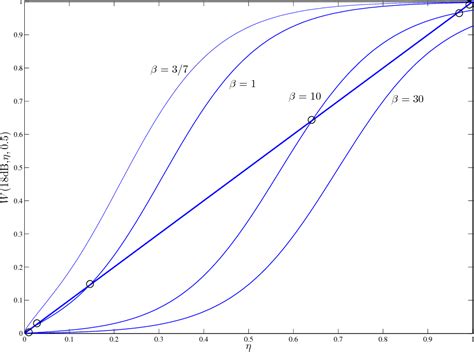 Figure 4 From Multiuser Detection With An Unknown Number Of Users In The Large System Regime