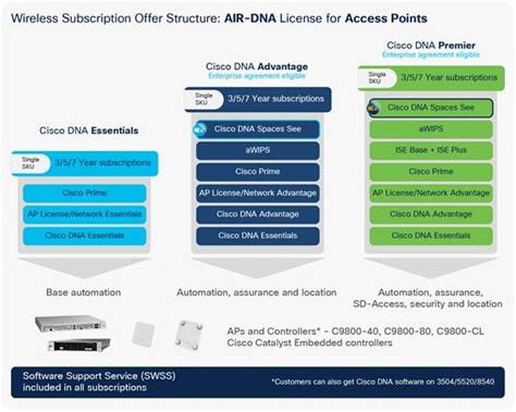 Cisco Catalyst 9800 L Wireless Controller Data Sheet Cisco