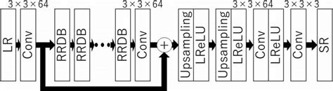 Network Architecture Of Srcnn Download Scientific Diagram