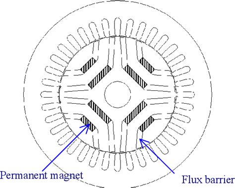 Figure 11 From Torque Ripple Improvement For Synchronous Reluctance Motor Using Asymmetric Flux