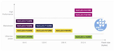 Stm32 Nucleo Board Programming Led Blinking Code Generation Using Stm32cubemx For Keil Kgp