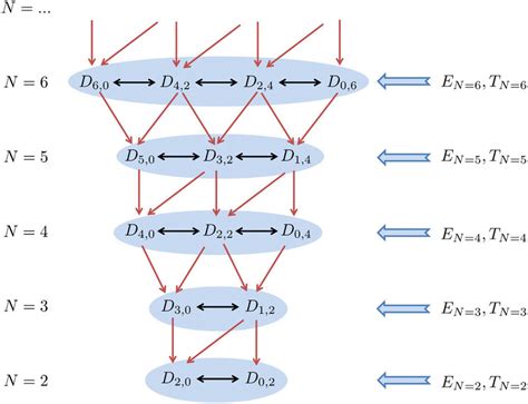 Figure Coupling Between Structure Function Equations Download