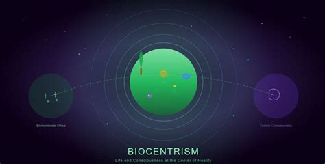 Biocentrism Theory Ethics And Cosmic Questions Dw