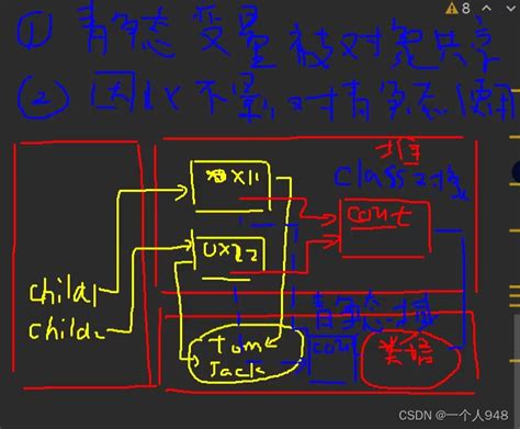 Java面向对象编程 高级部分（上）public Class Magiccomments Public Static Void Ma Csdn博客