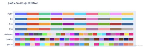 Python绘制作业车间甘特图（plotly库之creategantt和timeline）python Plotly绘制甘特图 时间为分钟 Csdn博客
