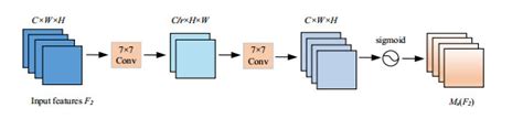 Road Surface Crack Detection Based On Improved Yolov5s
