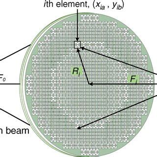 Schematic Of Focused Transmitarray Antenna For Phase Analysis Download Scientific Diagram