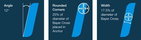 Code Elements And Grid System Identity Net Portal