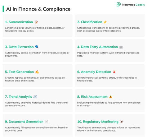 How To Use Ai In Accounting Pragmatic Coders