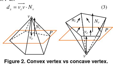 Figure 2 From Region Based 3d Mesh Compression Using An Efficient