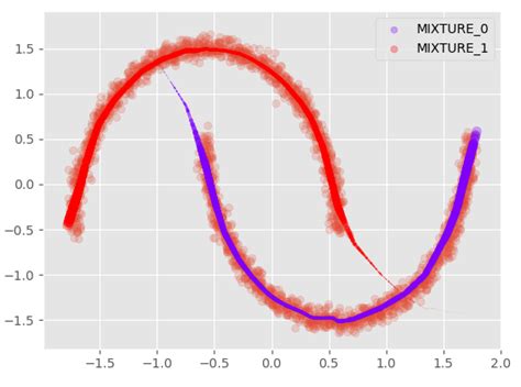 Hands On Advanced Deep Learning Time Series Forecasting With Tensors By Dave Cote Msc Medium