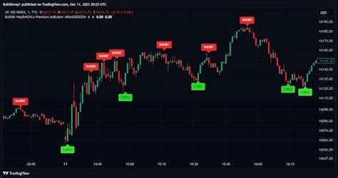 Code Complex Pinescript Indicator Strategy Boton Tradingview Pine Script By Frantarma Fiverr