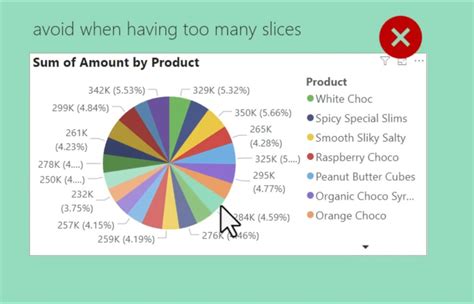 66daysofdata Codebasicsresumechallenge Datavisualization Dataviz