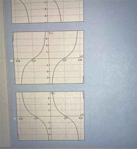 solved find the corresponding graph for f x cot x where x