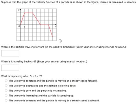 Solved Suppose That The Graph Of The Velocity Function Of A