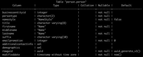 Template Greenmask PostgreSQL Database Anonymization And Synthetic