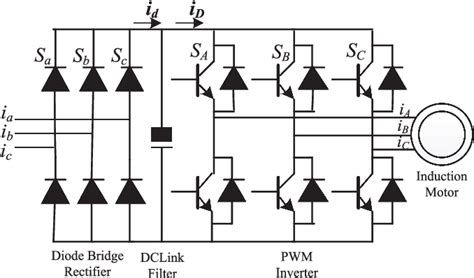 Figure 1 From Sensorless Speed Estimation Of An Inverter Fed Induction Motor Using The Supply