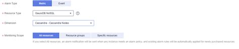 Configuring Alarm Rulesviewing Metrics And Configuring Alarmsworking With Geminidb Dynamodb