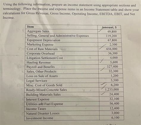 Solved Using The Following Information Prepare Solutioninn