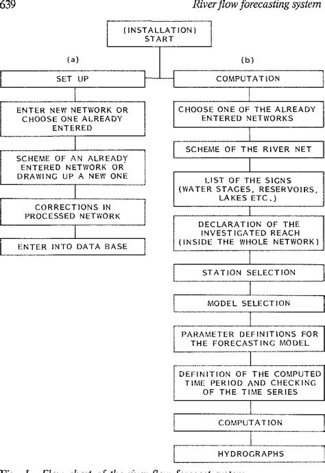 Figure 1 From River Flow Forecasting System With Data Management Graphical River Network