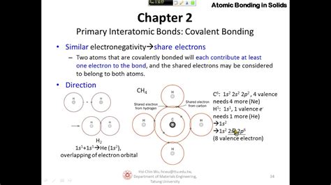 Ch 2 6 Primary Interatomic Bonds Youtube