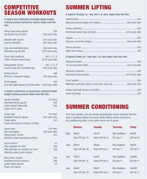 Off Season Basketball Weight Training Program Pdf Blog Dandk Wrestling