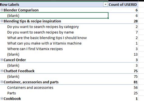 I Have A Excel Pivot Table And I Need To Unselect Uncheck Some Filters In Column Please Suggest
