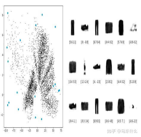 Generative Deep Learning 2nd Edition（待续） 知乎