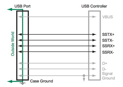 Usb Circuit Protection Eeweb