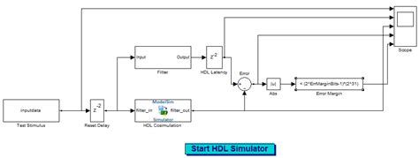 Cosimulation Of Hdl Code With Hdl Simulators