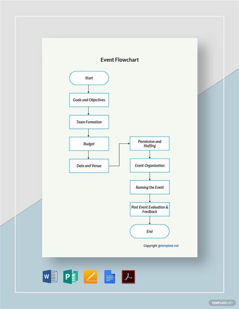 Event Flowchart Template Free And Premium Templates