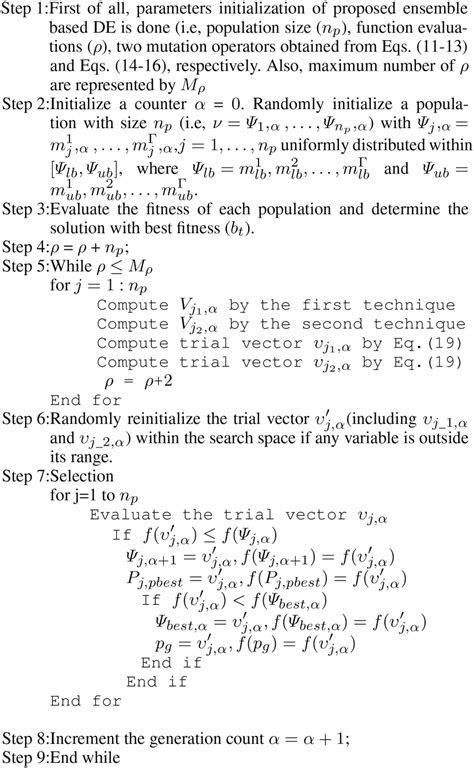 Ensemble Based De Based Drug Synergy Prediction Download Scientific Diagram